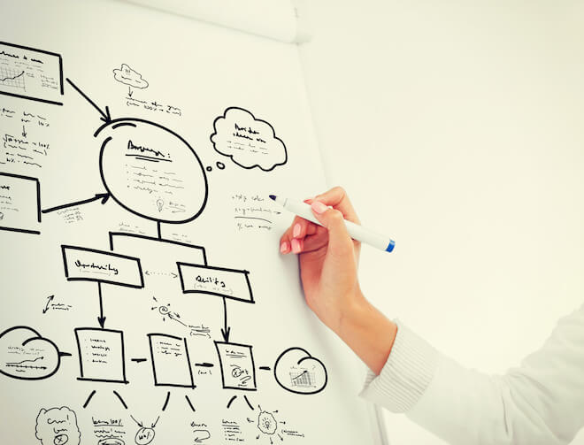 Is Your New Client Onboarding Process Ready for a Makeover? | Redbooth